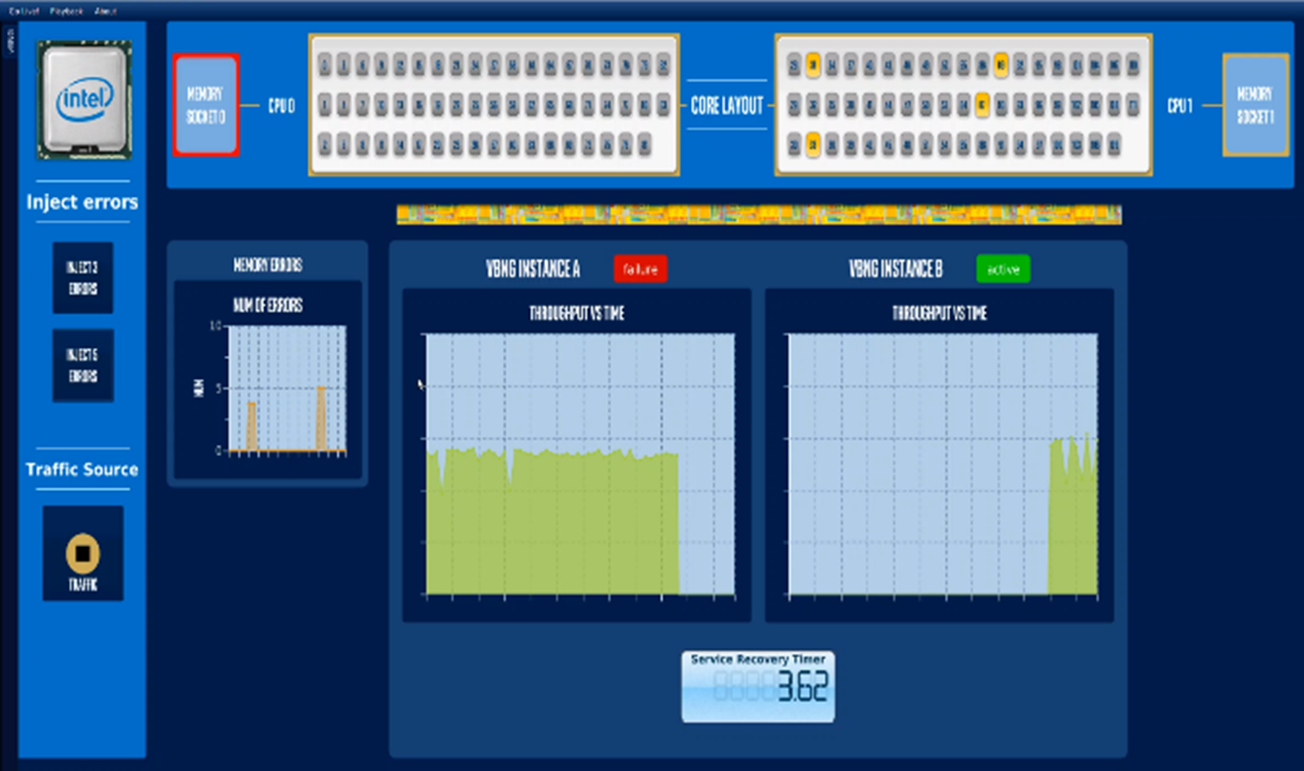 Closed Loop Automation for Telecom Cloud Infrastructure